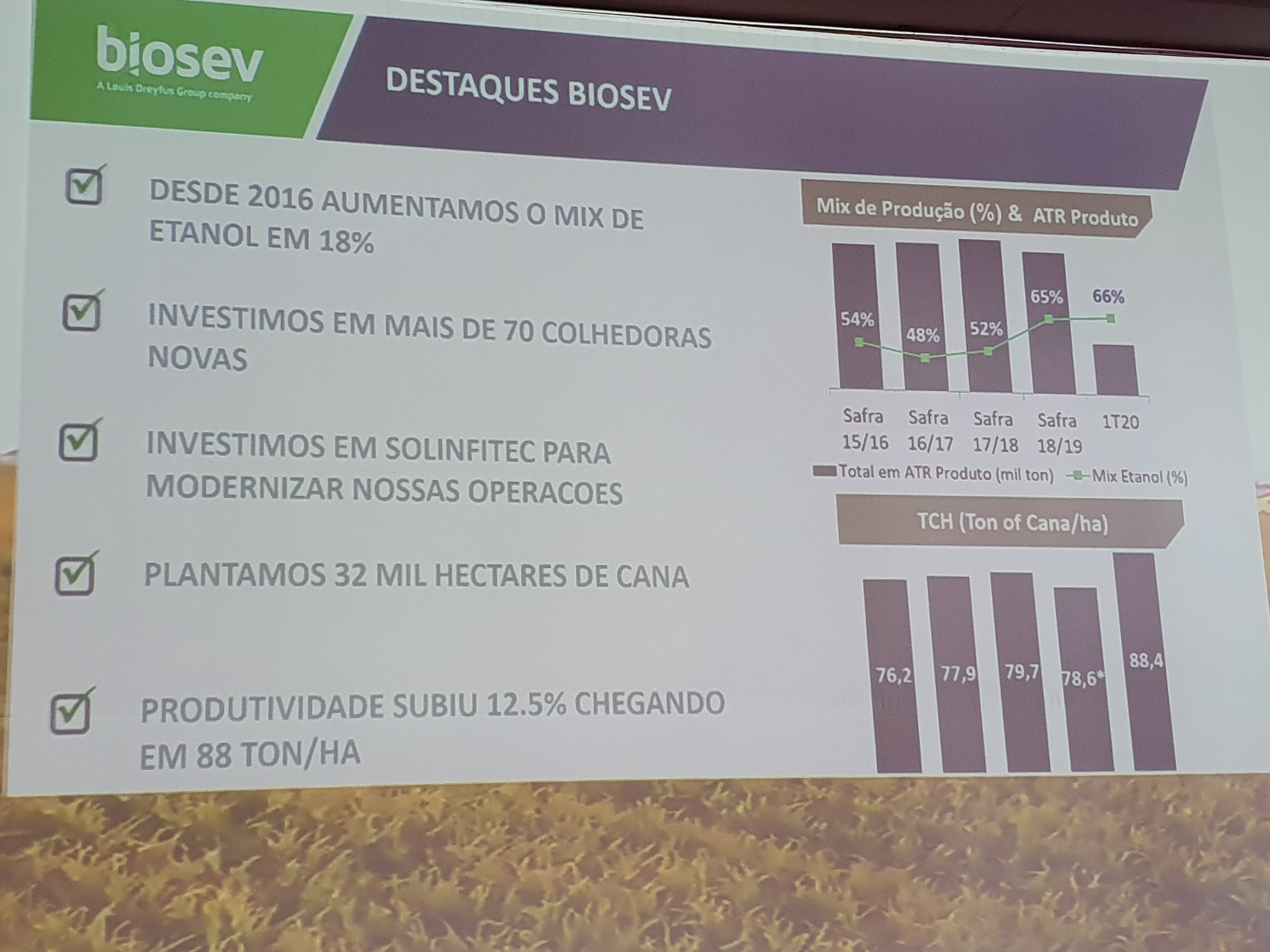 É grande o otimismo da Biosev para 2020 | Cana Online
